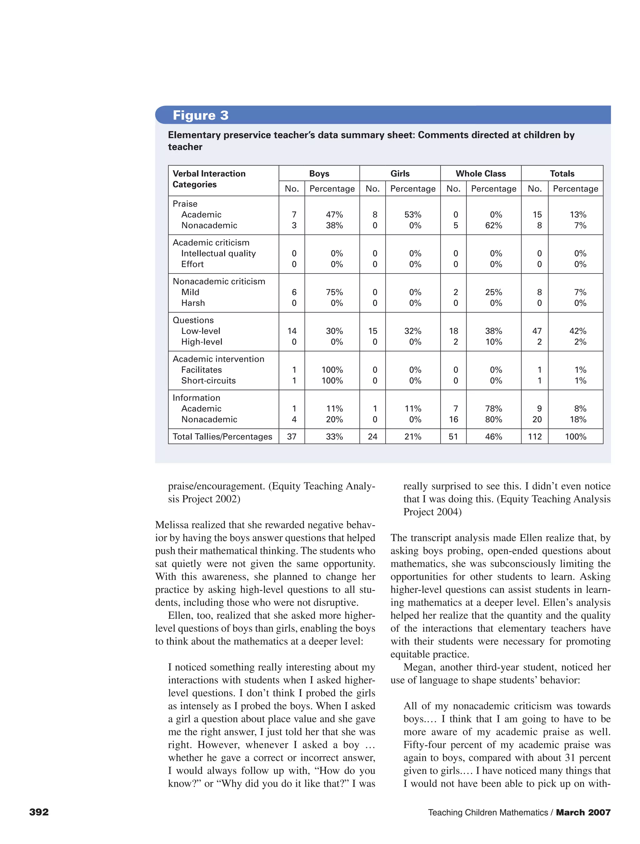 Preservice teachers examine gender equity in teaching mathematics | PDF