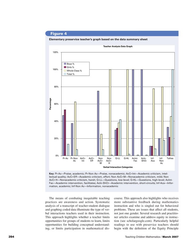 Preservice teachers examine gender equity in teaching mathematics | PDF