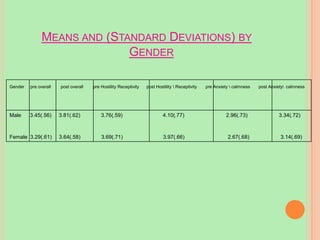Preservice teacher’s preceptions of including students with ...