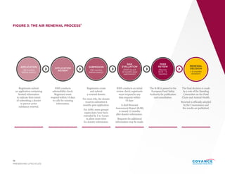 Preserving Lifecyles: Renewing Existing Plant Protection Active ...