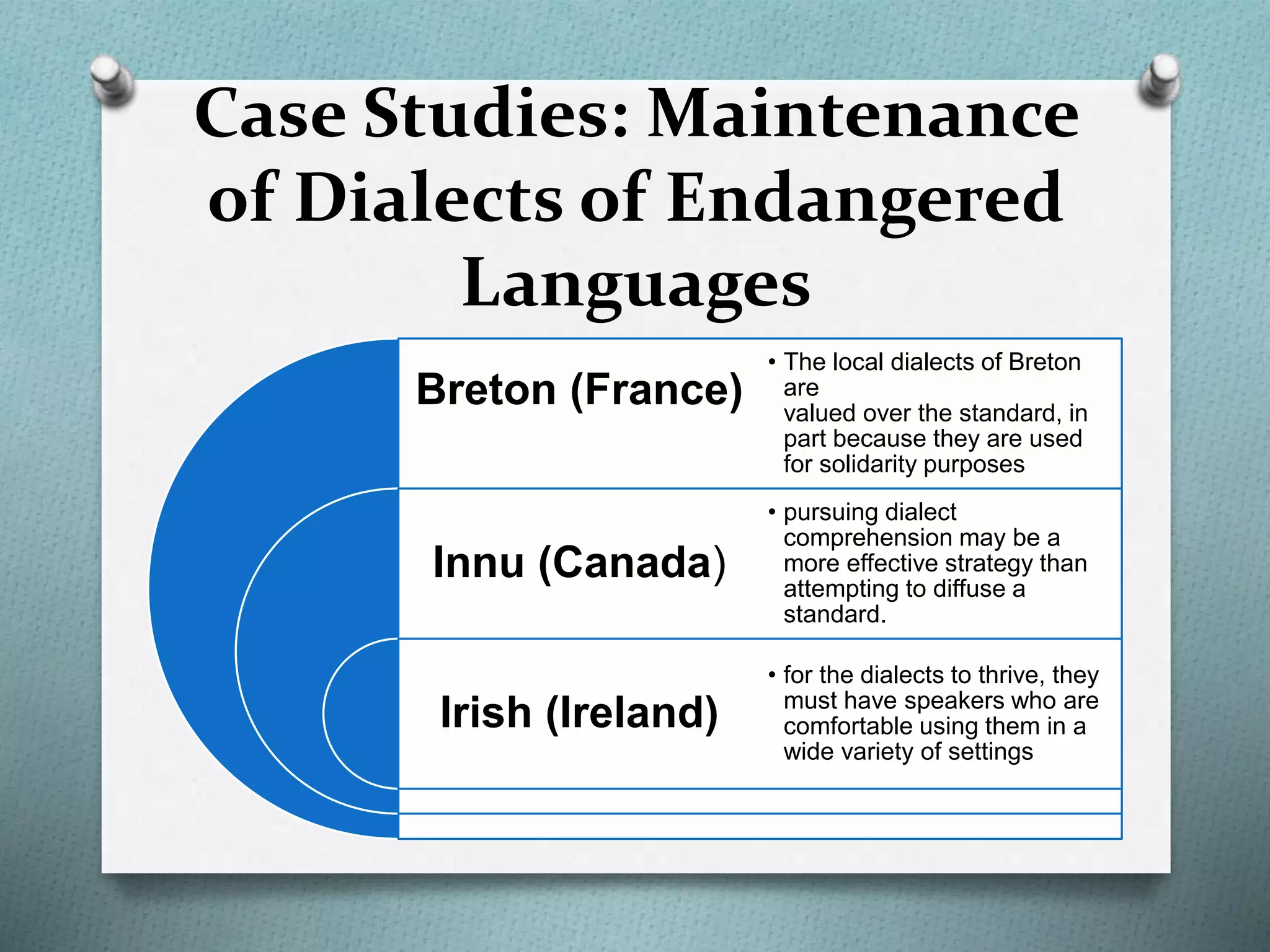 Preserving dialects of an endangered | PPTX