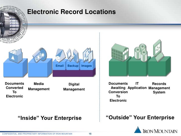 Preserving Electronic Records Records Management Best Practices By Preserving Electronic Records Records Management Best Practices By
