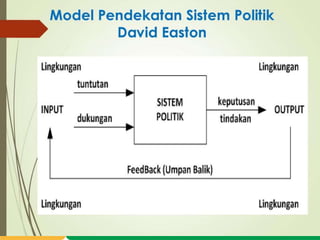 TEORI SISTEM POLITIK DAVID EASTON | PPT