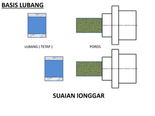 Presesntasi suaian | PPT