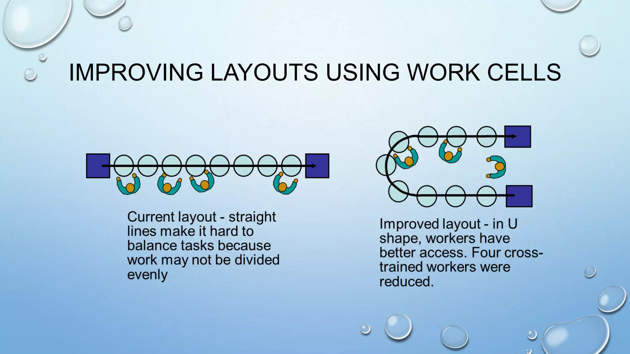 Cellular LayOut | PPTX