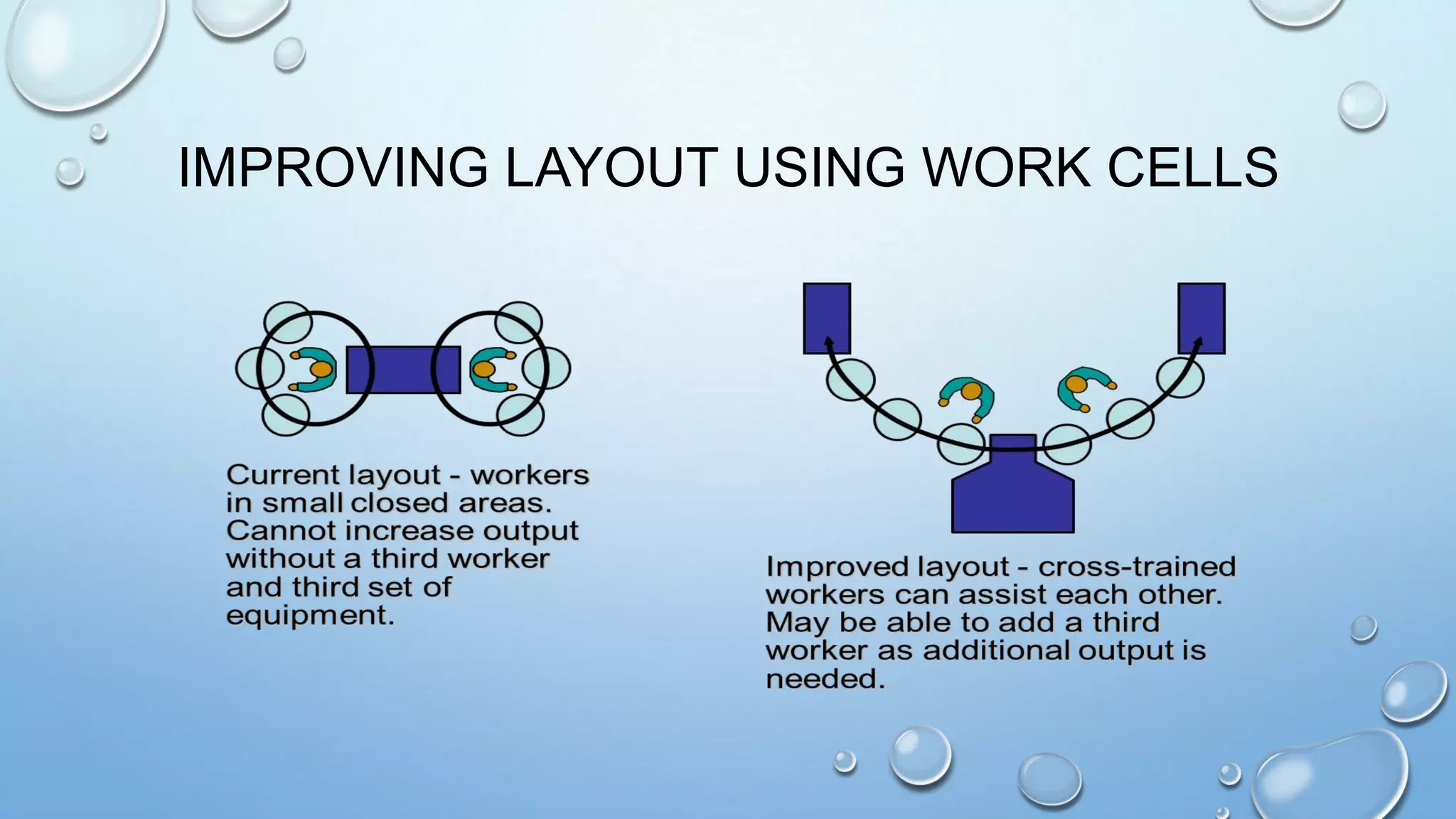 Cellular LayOut | PPTX