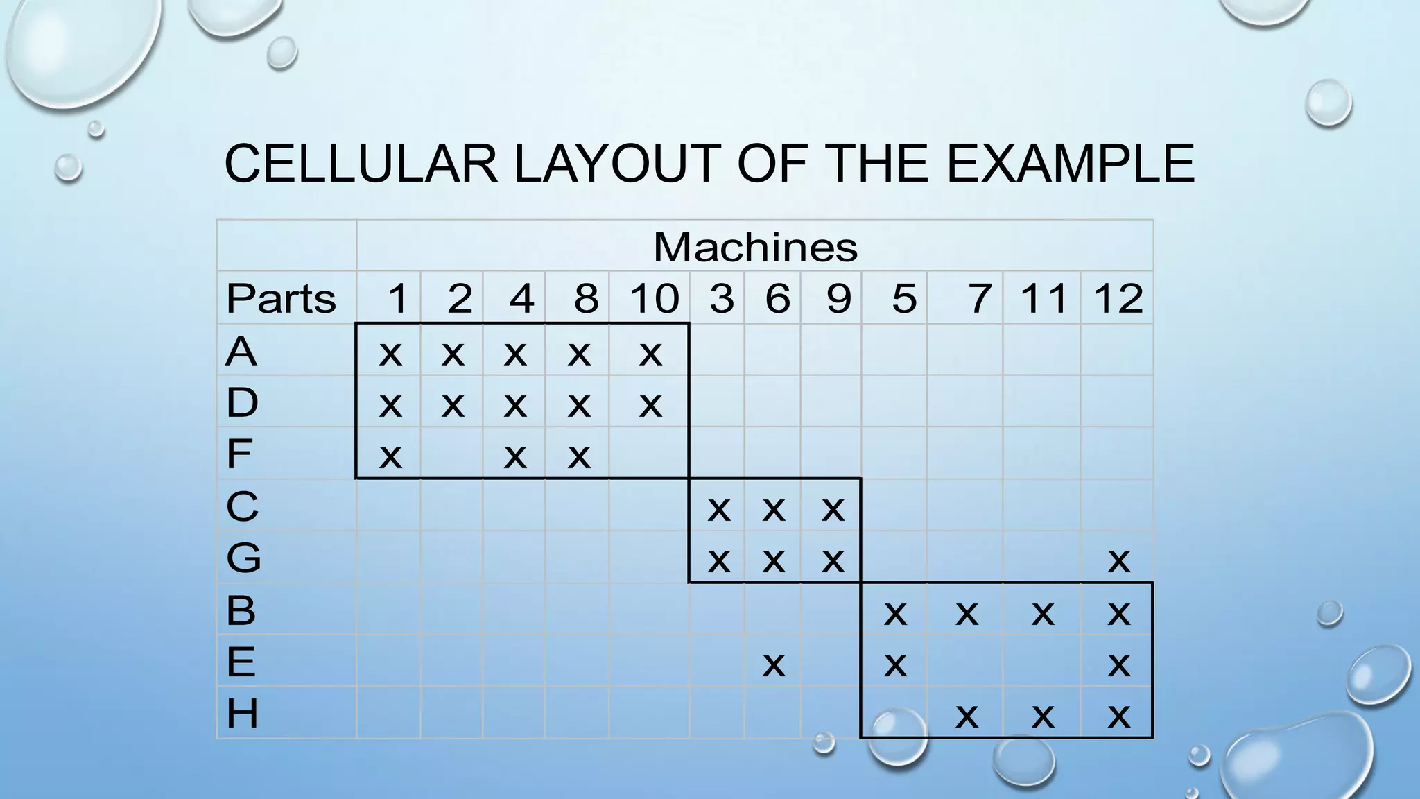 Cellular LayOut | PPTX