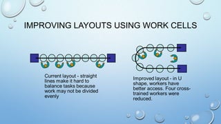 Cellular LayOut | PPTX
