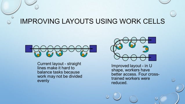 Cellular LayOut | PPTX