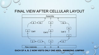 Cellular LayOut | PPTX
