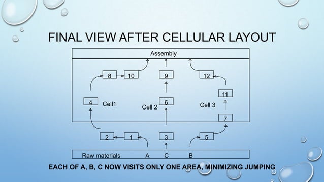 Cellular LayOut | PPTX