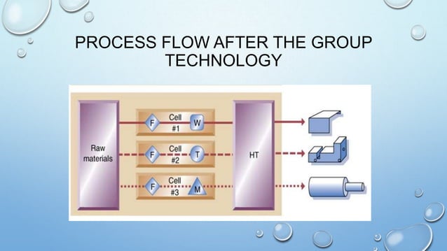 Cellular LayOut | PPT