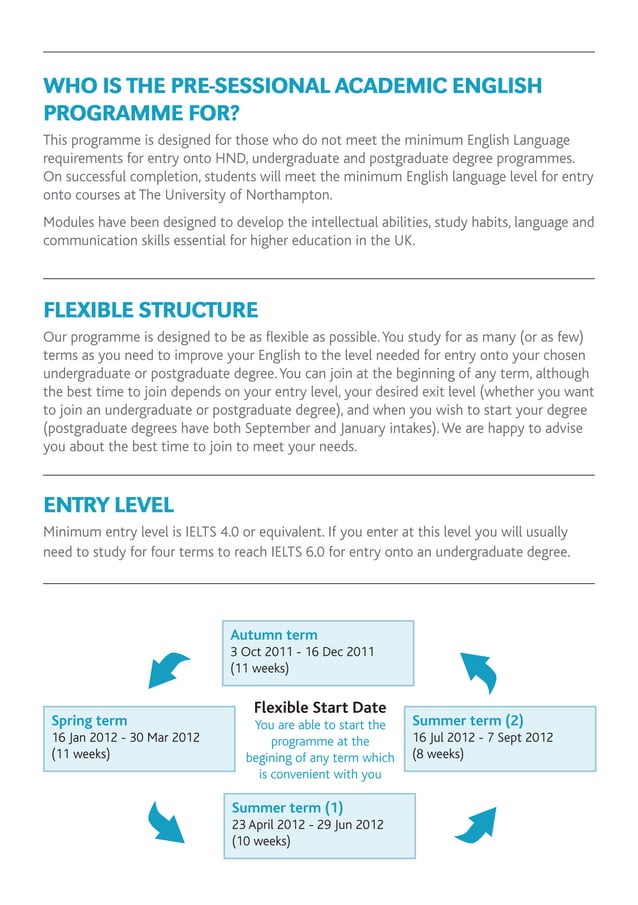 Pre-sessional Academic English | PDF | Undergraduate Education | College Education