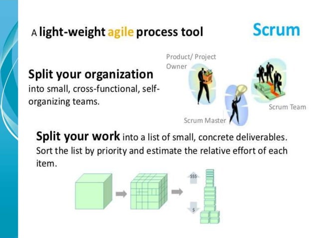 Agile software development process | PPT