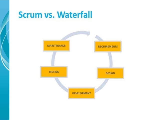 Agile software development process | PPT
