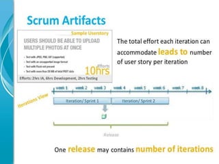 Agile software development process | PPTX | Computer Software and Applications | Computing
