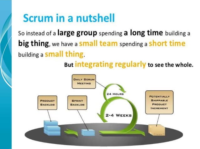 Agile software development process | PPT
