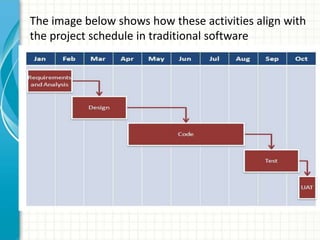 Agile software development process | PPTX | Computer Software and ...