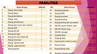 Presetasi Profil Puskesmas indra jaya 2022 OKE.pptx