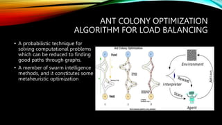 Presentation of software engineering in cloud computing and ant colony optimization | PPT