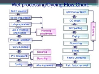 Presetation on factory visit | PPTX