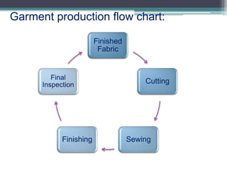 Presetation on factory visit | PPTX