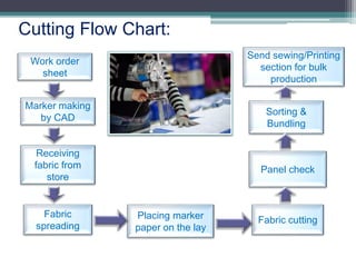 Presetation on factory visit | PPTX