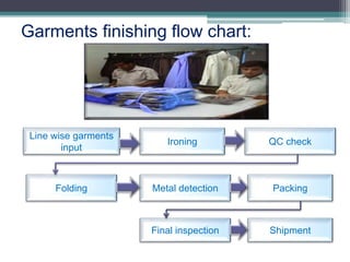 Presetation on factory visit | PPTX