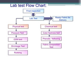 Presetation final on factory visit | PPT