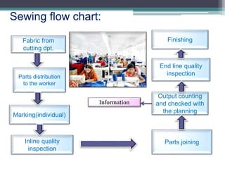 Presetation final on factory visit | PPT