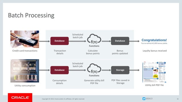 Serverless Patterns by Jesse Butler | PPT