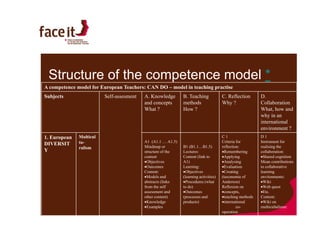 Structure of the competence model for an European teacher | PDF