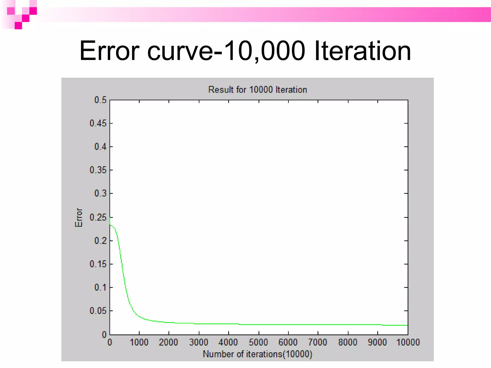 Breast cancer detection using Artificial Neural Network | PPT | Cancer | Diseases and Conditions