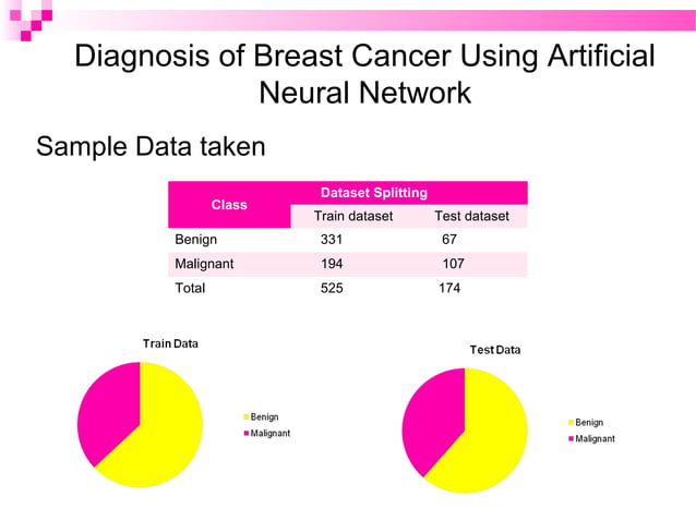 Breast cancer detection using Artificial Neural Network | PPT | Cancer | Diseases and Conditions