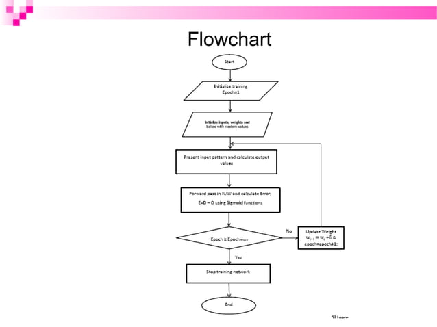 Breast cancer detection using Artificial Neural Network | PPT | Cancer ...