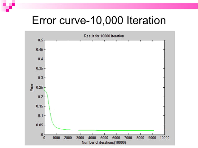 Breast cancer detection using Artificial Neural Network | PPT | Cancer ...