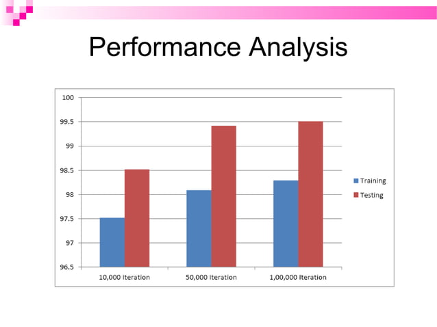 Breast cancer detection using Artificial Neural Network | PPT | Cancer ...