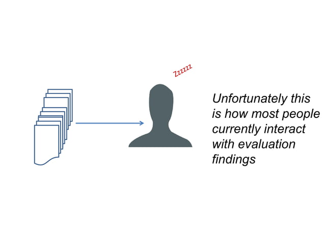 Communicating evaluation findings: challenges and opportunities | PPT