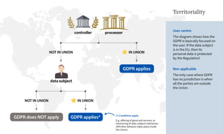 Development & GDPR (v2) | PPT