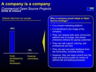 Quality, Cost, and Governance of Open Source Software | PPT