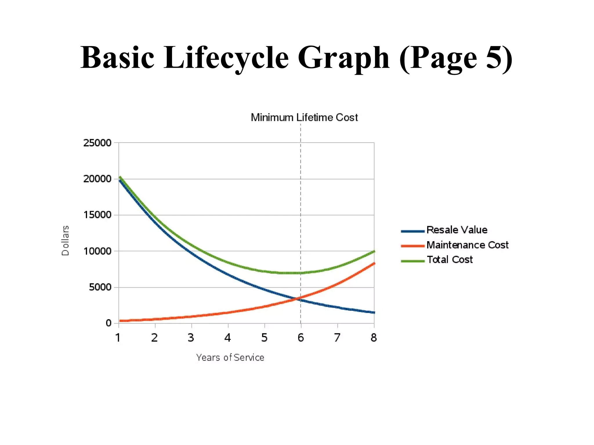Public Works Executive Capstone Defense Presentation | PPT