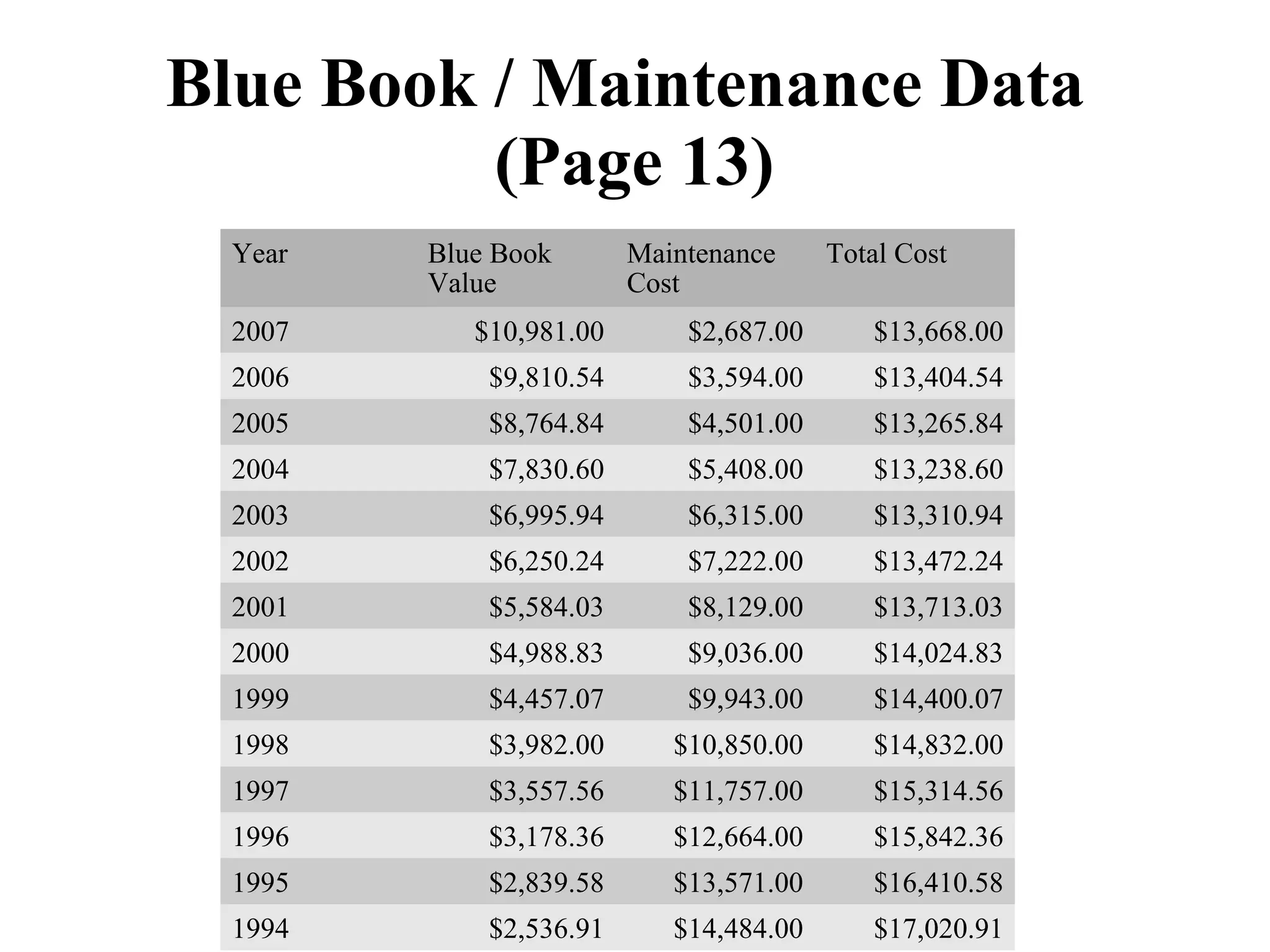 Public Works Executive Capstone Defense Presentation | PPT