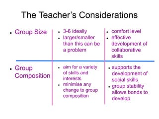Presentation on group work procedure | PPTX