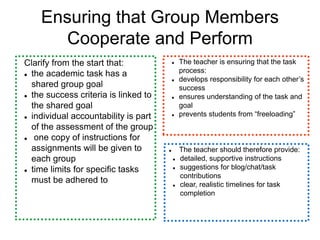 Presentation on group work procedure | PPTX