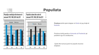 Presheva qyteti qe e dua | PPTX