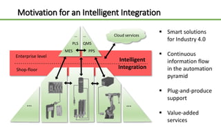 Intelligent Machine Integration | PPTX