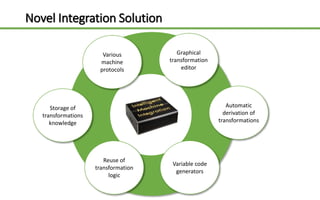 Intelligent Machine Integration | PPTX