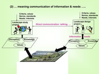 Back to basics - cultural landscape analysis from an informational ...