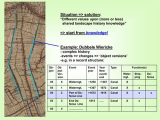 Back to basics - cultural landscape analysis from an informational ...