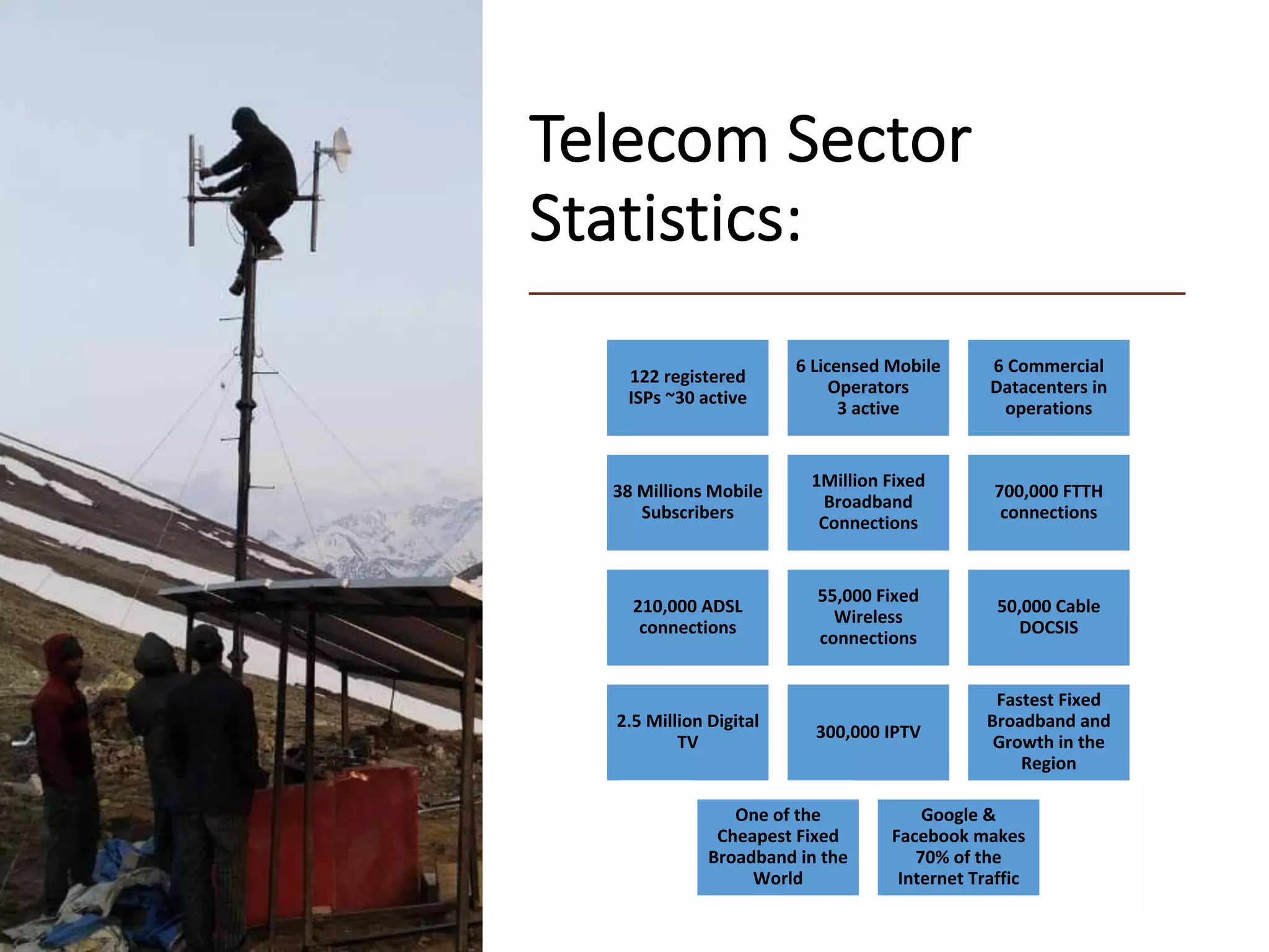Cyber Security Practices and Future Plan: Real Scenario in ISPs In ...